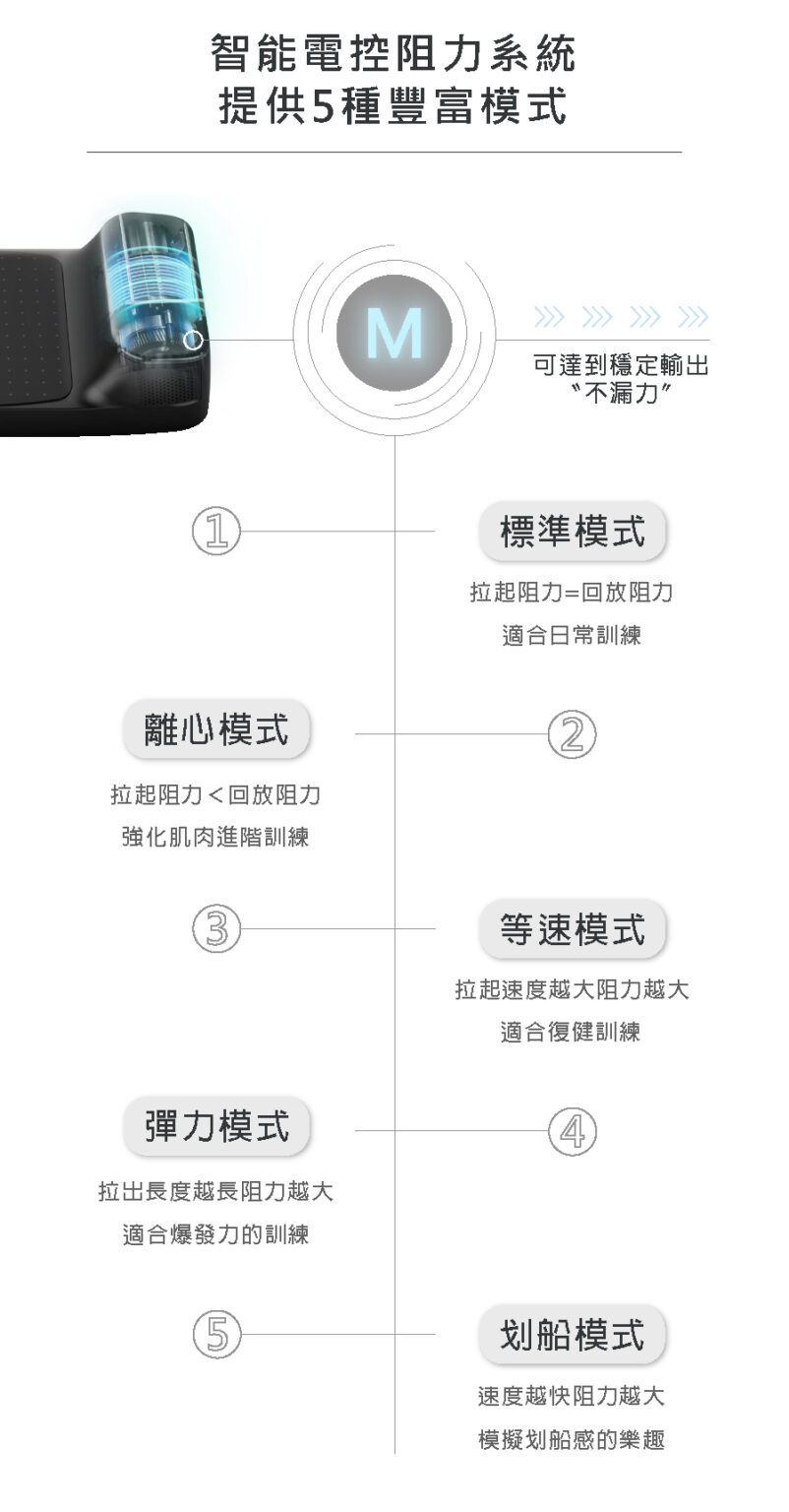 fino 創世代智能重訓機 + fino 全功能訓練健身椅 - 體育刻TUK